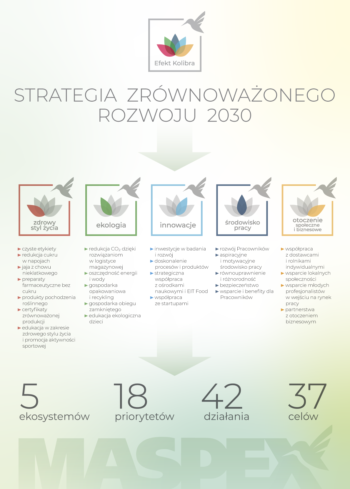 MASPEX ZWIĘKSZA ZAANGAŻOWANIE W ZRÓWNOWAŻONY ROZWÓJ DZIĘKI NOWEJ ...